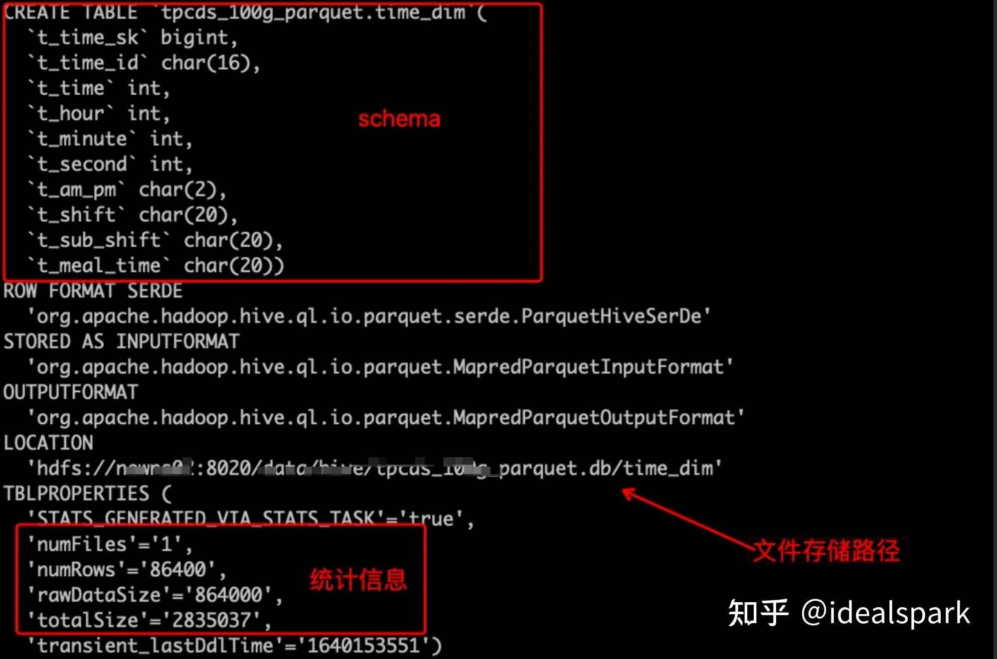 Iceberg 原理分析 - 知乎