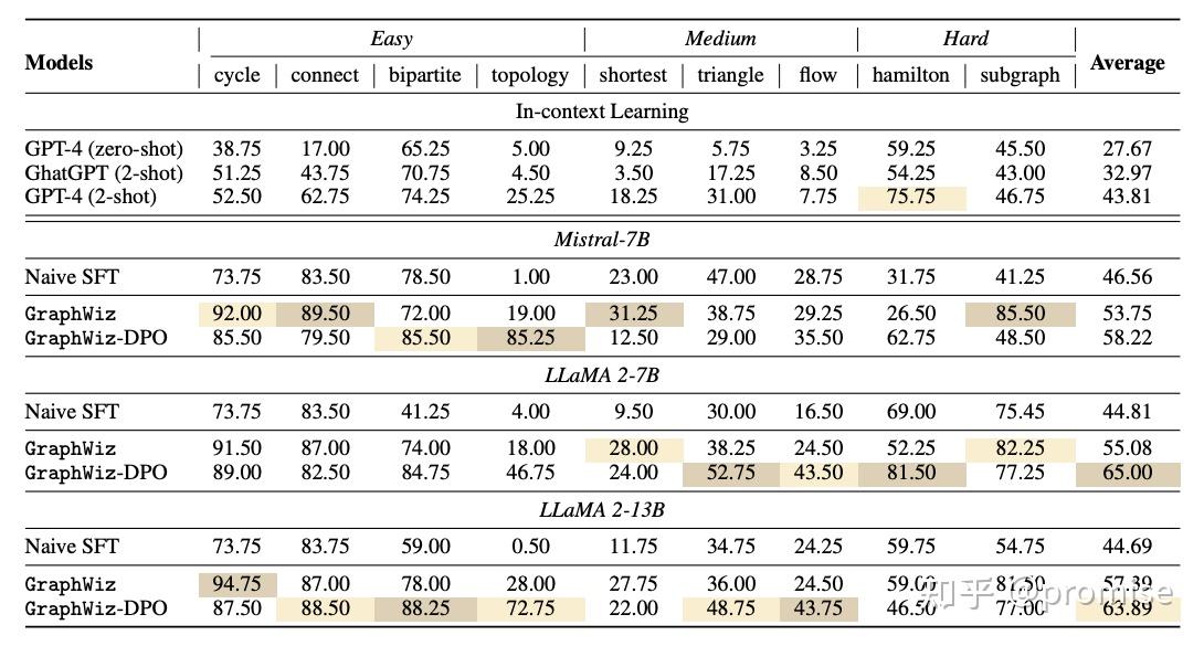 GraphWiz｜如何指导大模型拥有显式图推理能力？ - 知乎