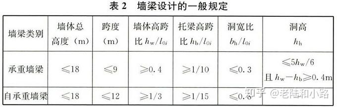 《砌体结构通用规范》GB55007-2021（附条文说明） - 知乎