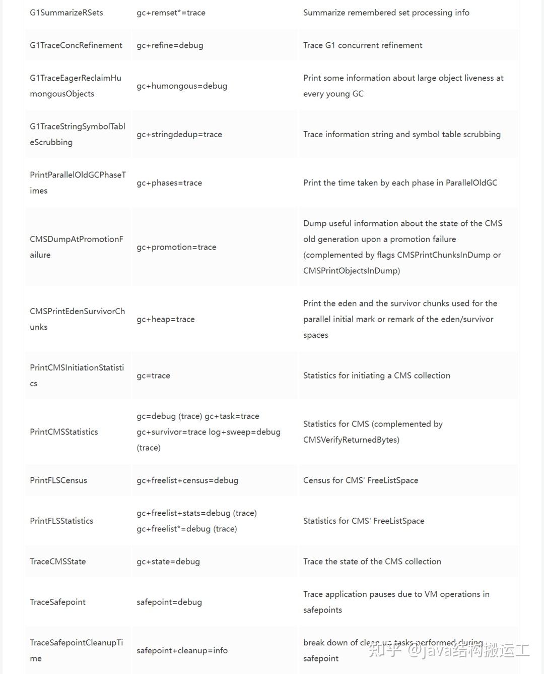 从 Java 8 升级到 Java 17 全过程 - 锐洋智能 - 博客园