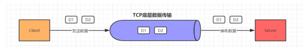 Netty如何解决TCP中的粘包和拆包 - 知乎