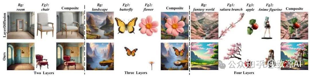 中山大学提出DreamLayer！层间交互+无缝融合，AI解锁图像编辑新维度！ - 知乎
