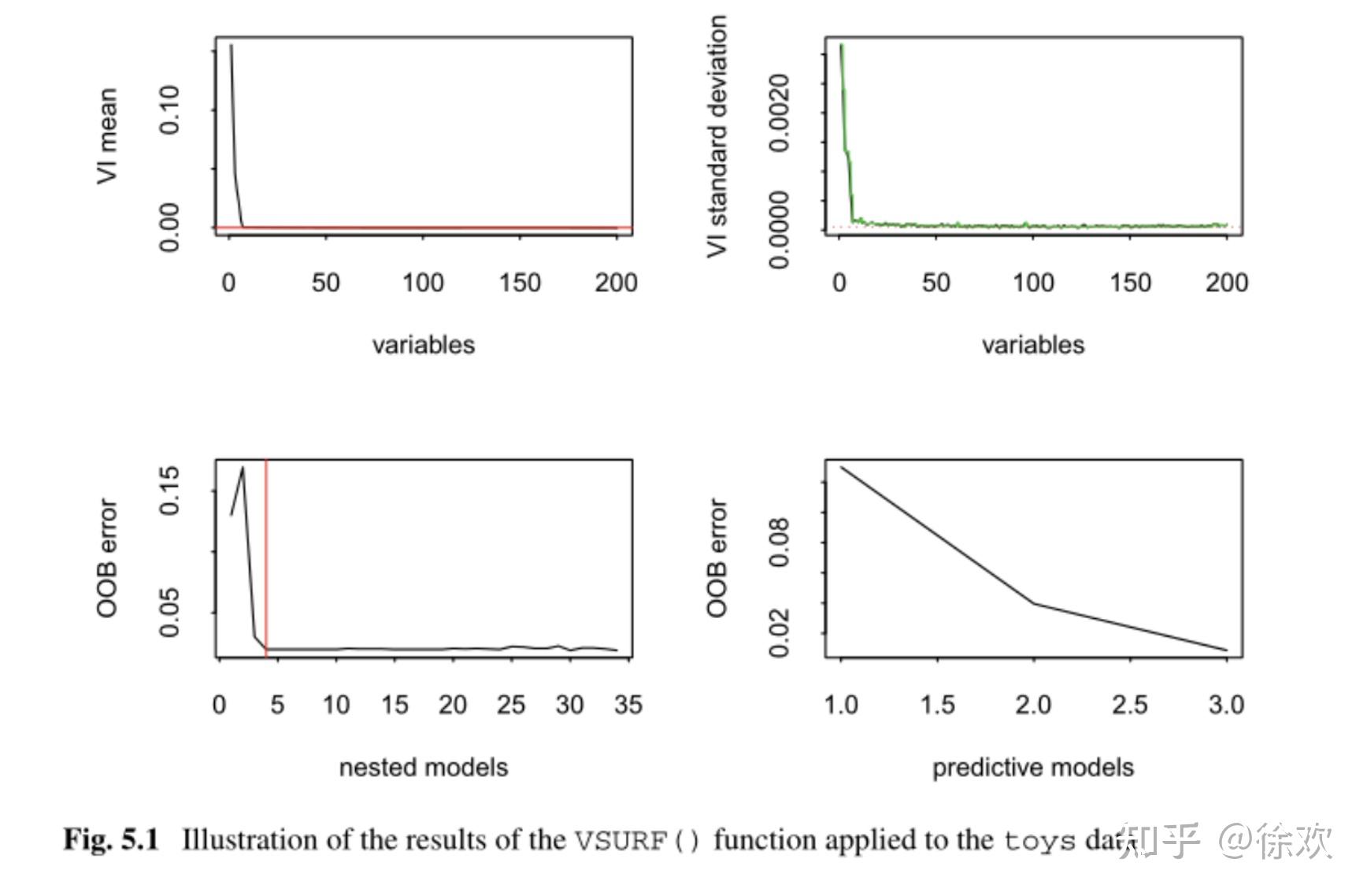 Chp5 变量选择——《Random Forests with R》中译版 - 知乎