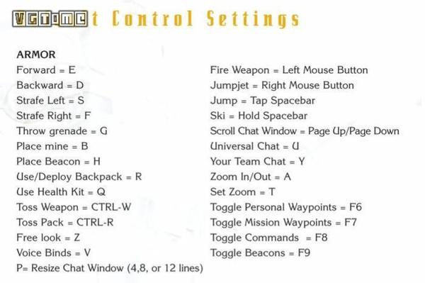 「WASD」为何就成了“前后左右”的常用配置？ - 知乎