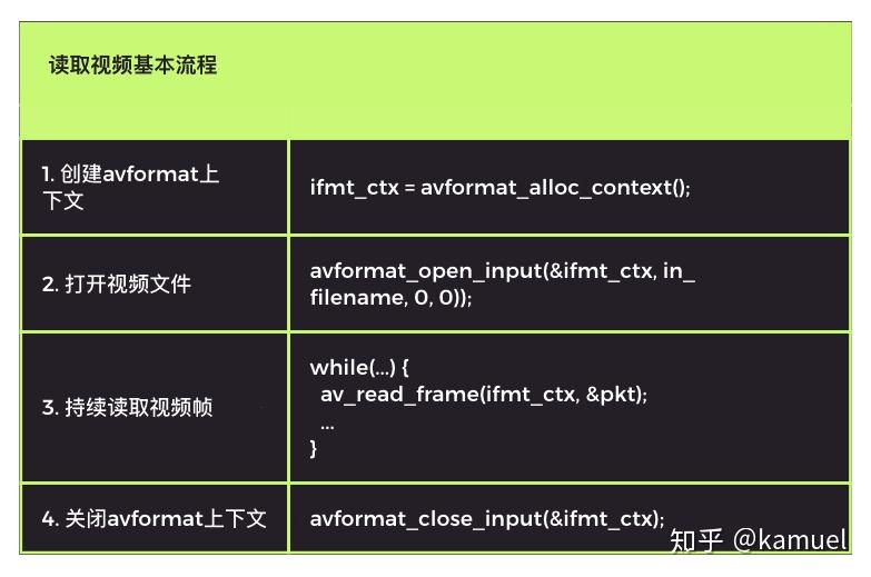 刻意练习FFmpeg系列：通过思维导图快速了解FFmpeg源码整体结构体 - 知乎