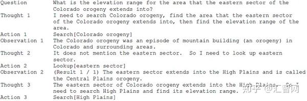 LLM大模型ReAct提示工程详解【2024】 - 知乎