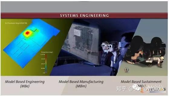 从MBD到MBE的战略转型路径 - 知乎