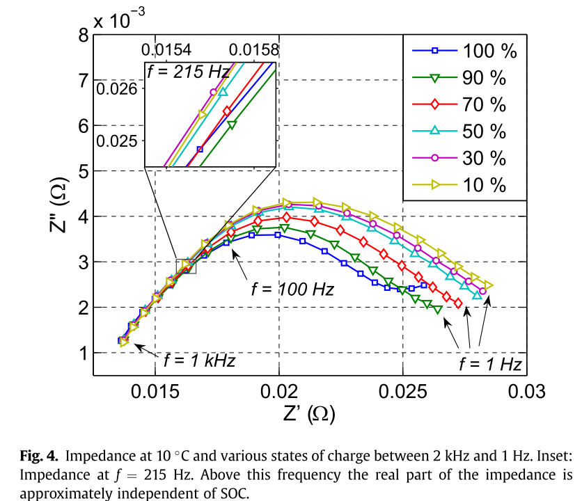 SCI论文写作MATLAB出图(4) - 知乎