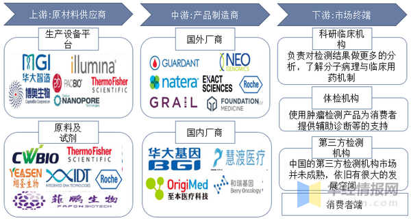 干货！一文看懂MRD动态监测行业发展现状：行业正处于起步阶段，下游需求大 - 知乎