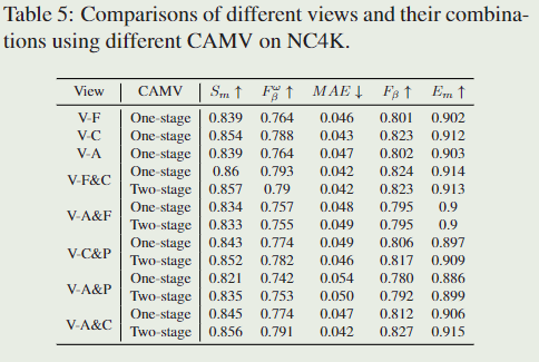 MFFN: Multi-view Feature Fusion Network for Camouflaged Object Detection - 知乎