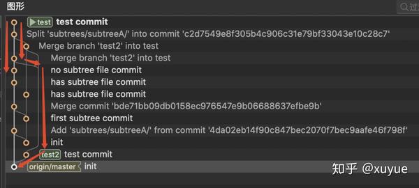 Git subtree用法与常见问题分析 - 知乎