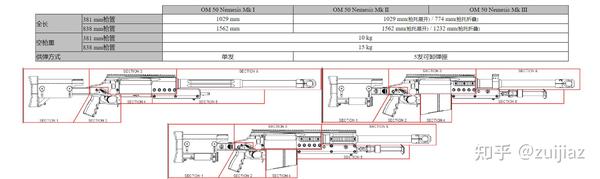 全球著名武器之瑞士AMSD OM50 Nemesis狙击步枪 - 知乎