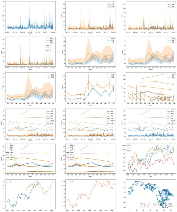 Python Seaborn lineplot Python Seaborn lineplot