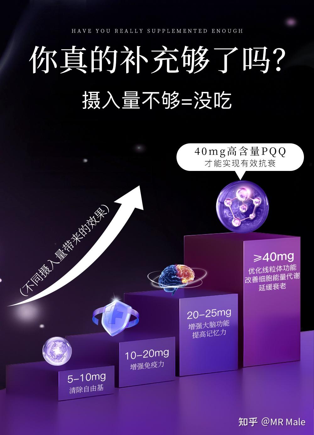 三分钟了解VINKISS PQQ线粒体胶囊怎么样？价格多少？ - 知乎