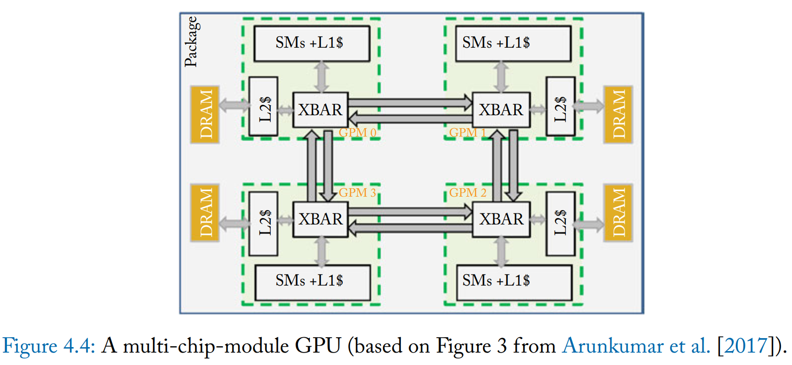 (GPGPU) General-Purpose Graphics Processor Architectures 读书笔记 - 知乎