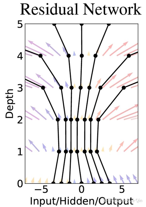 神经常微分方程 (Neural ODE)：入门教程 - 知乎