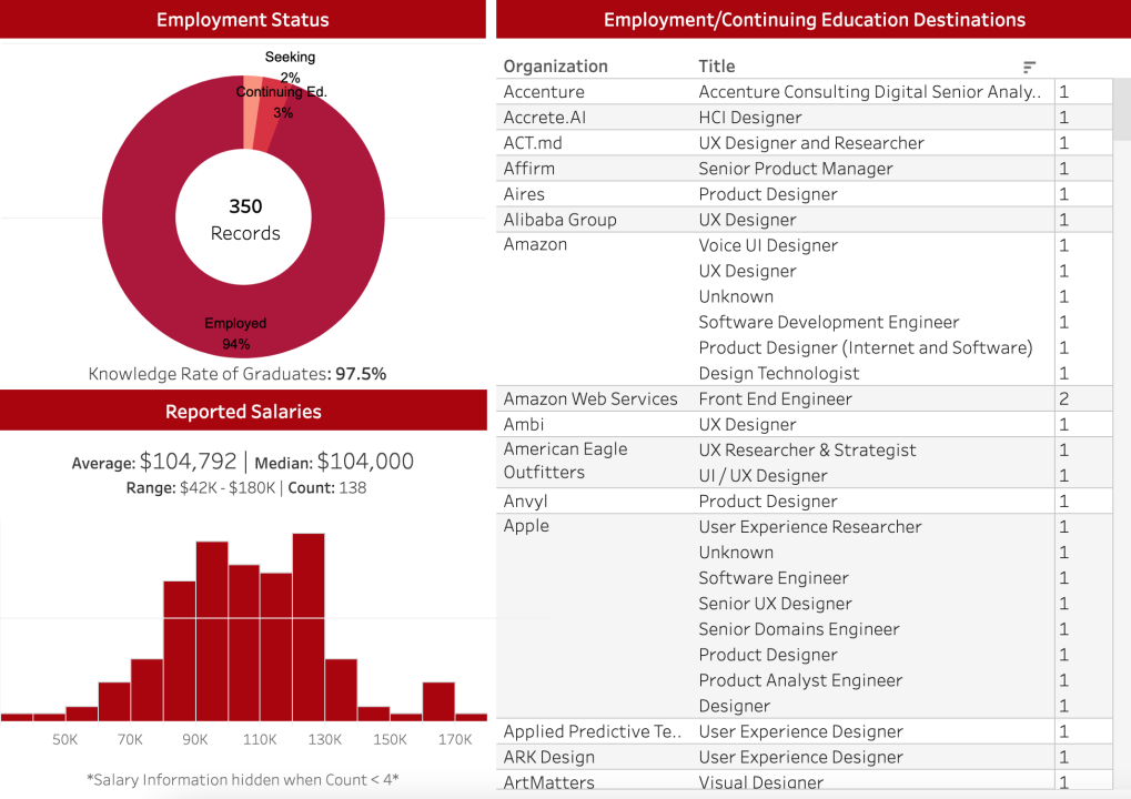 深入CMU卡内基梅隆大学：关于MHCI人机交互项目你了解的有多少？ - 知乎
