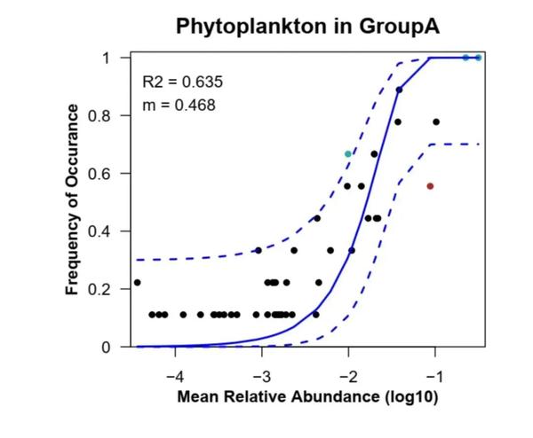 凌恩生物文献分享|高分文章必备！全套浮游动植物eDNA分析流程，拿走不谢！ - 知乎