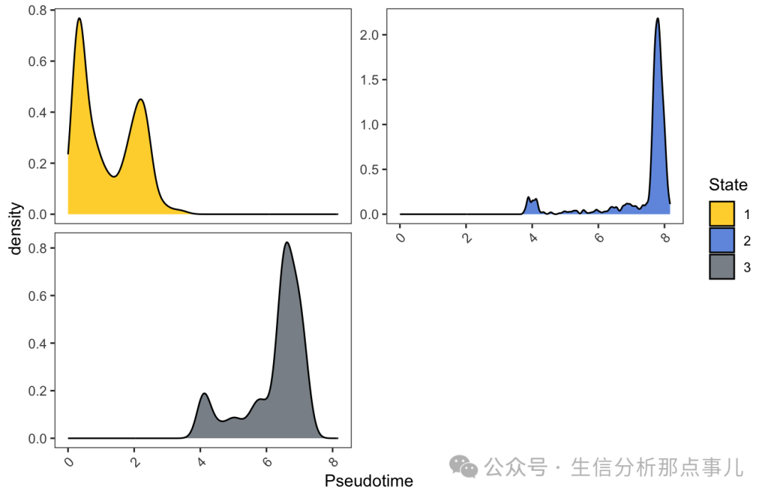 一篇代码搞定monocle2的所有可视化 - 知乎