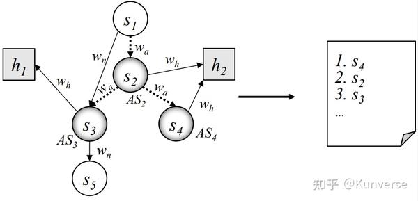 AIOps-根因分析(RCA)-MicroRCA: Root Cause Localization of Performance Issues in Microservices-论文解读 ...