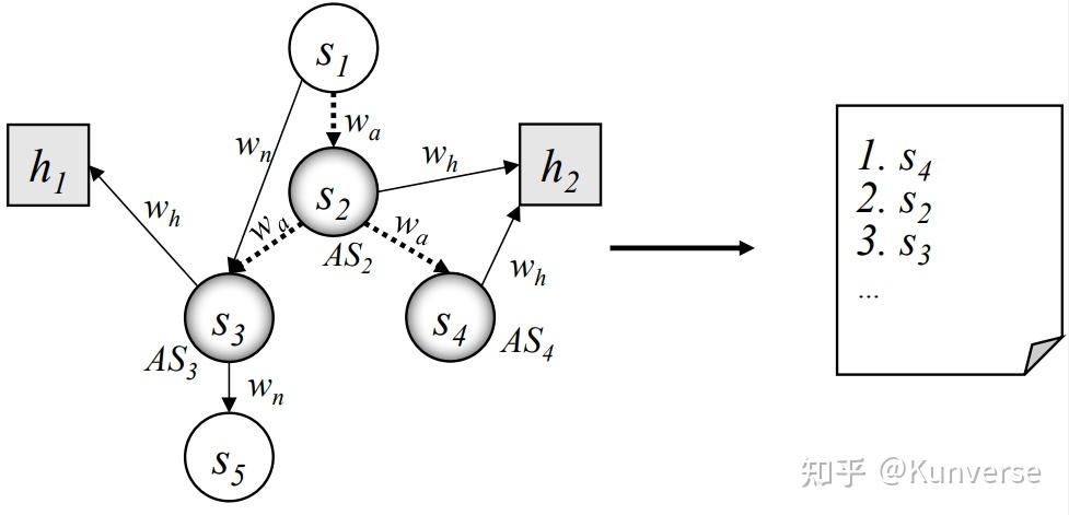 AIOps-根因分析(RCA)-MicroRCA: Root Cause Localization of Performance Issues ...