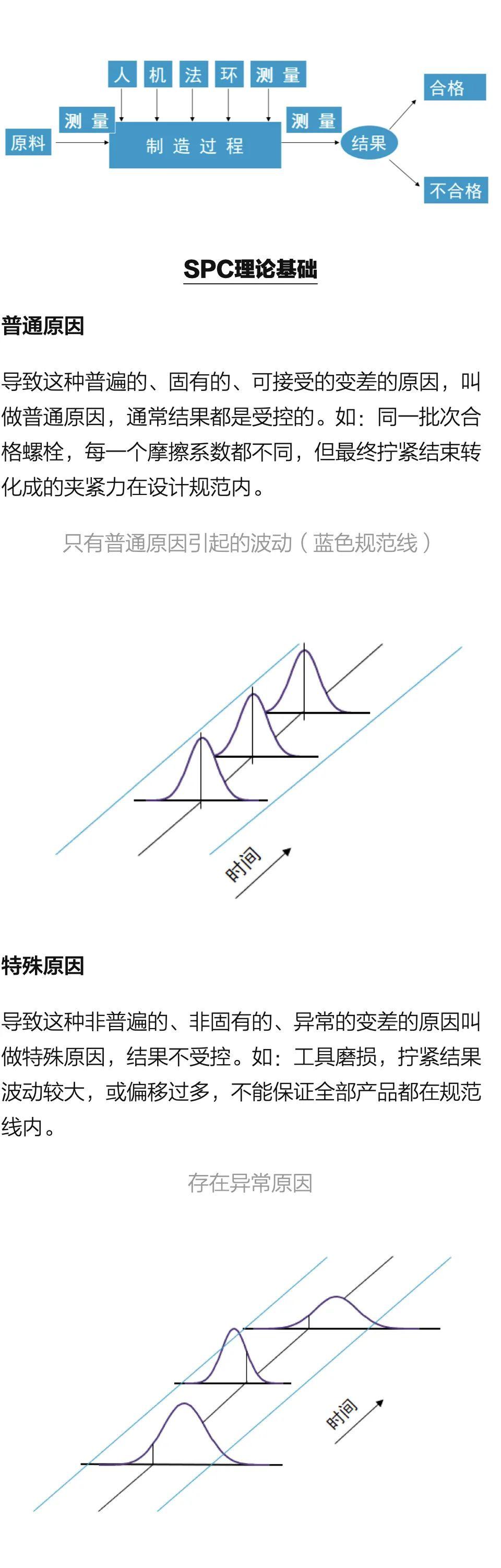 螺纹拧紧的统计过程控制（SPC）以及CM,CMK,CP,CPK - 知乎