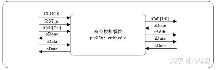 一天一个设计实例-FPGA和实时时钟芯片PCF8563 - 知乎