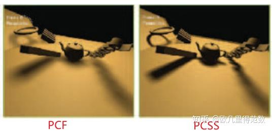 【RecaNoMaho】从零开始的PCSS软阴影 - 知乎