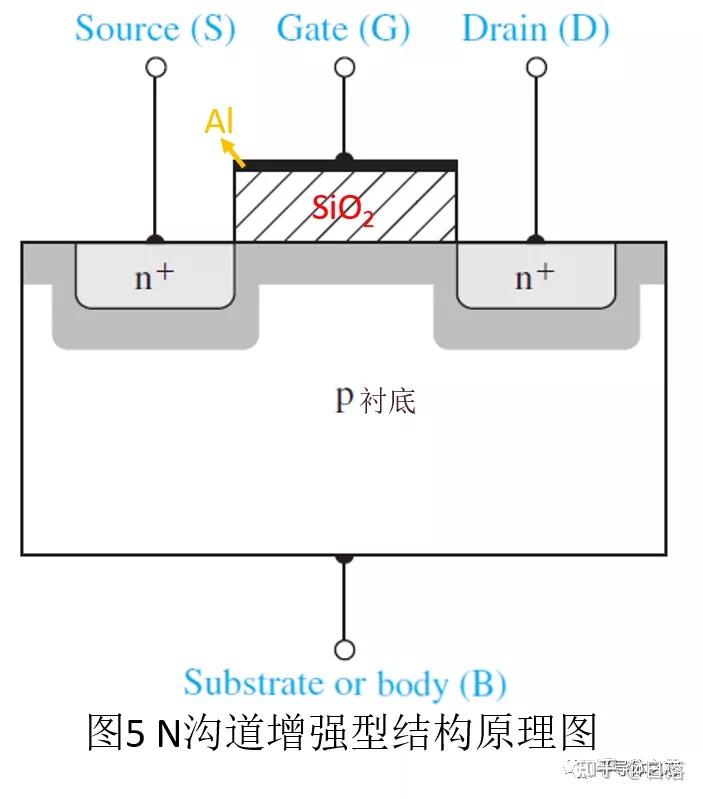 MOSFET结构及其工作原理详解 - 知乎