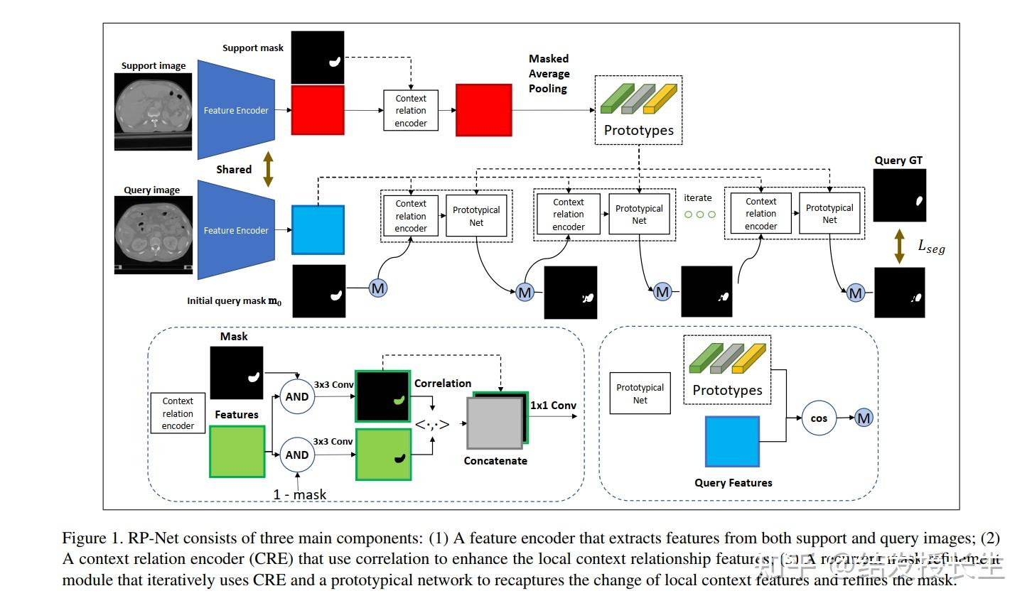 【Few-shot 医学图像分割】Recurrent Mask Refinement for Few-Shot Medical Image ...