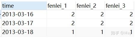 MySQL count（if）和 sum（if）的用法 - 知乎