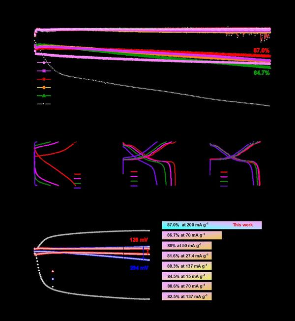 厦门大学郑建明教授团队《J. Power Source》: LaPO4和Al2O3复配包覆层协同提升LiCoO2在界面稳定性 - 知乎