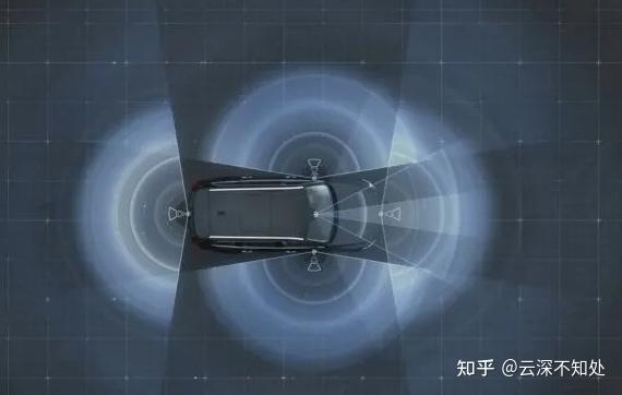 2022年Tesla AI Day——FSD技术进展分析总结 - 知乎