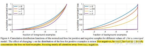 Focal loss论文详解 - 知乎