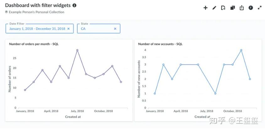 Metabase学习教程：仪表盘-5 - 知乎