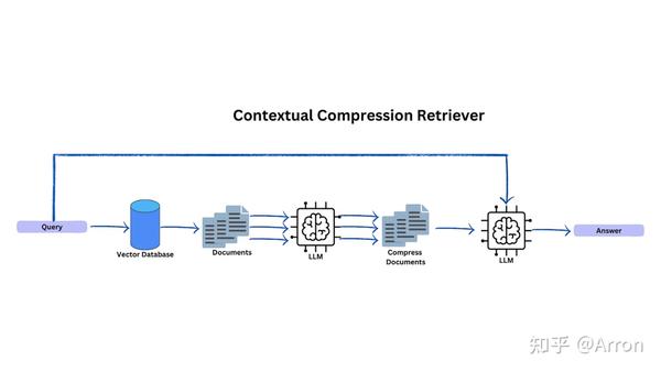 LLM之RAG实战（三十四）| 使用LangChain的三个函数来优化RAG - 知乎