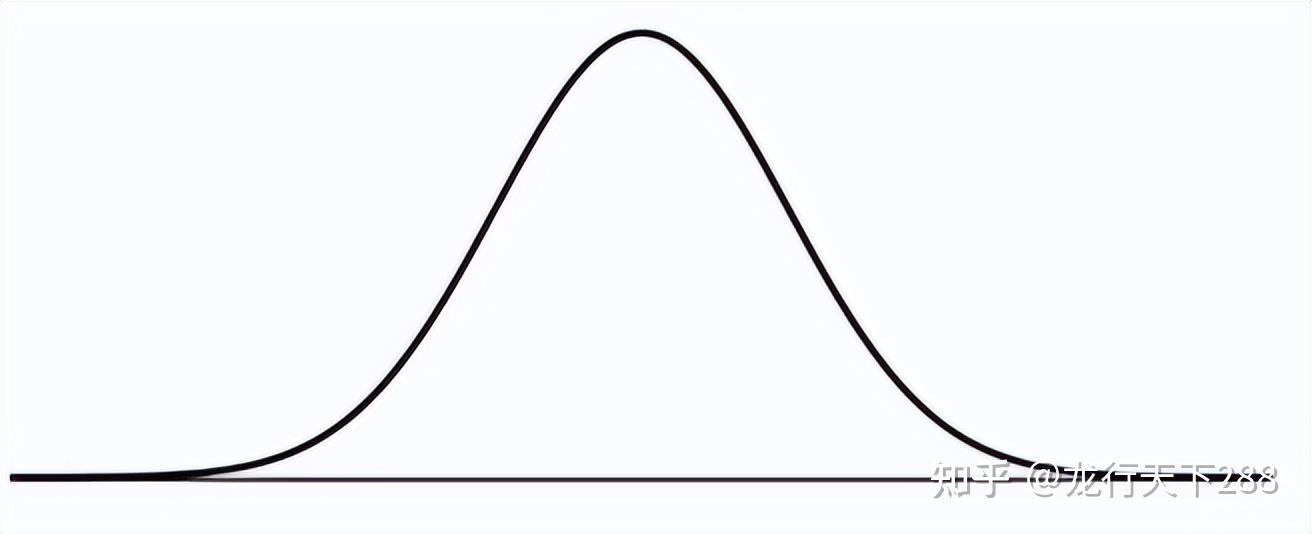 C语言的rand函数生成随机数实例加程序 - 知乎
