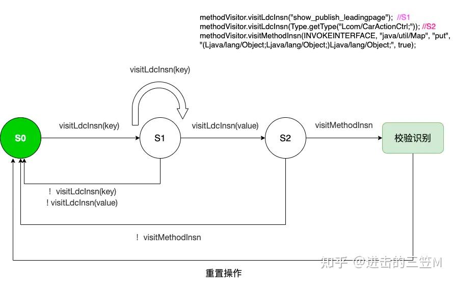 ASM解析与应用 - 知乎