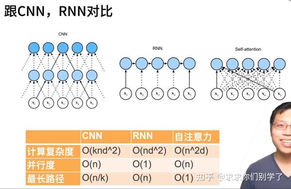 深度解析：Transformer及其在深度学习中的应用 - 知乎
