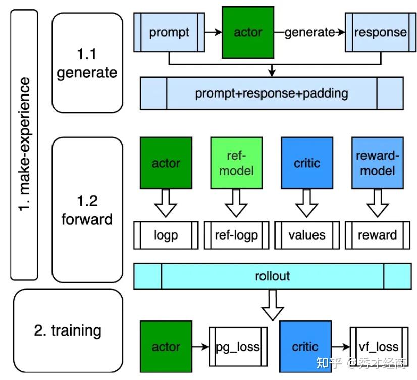 OpenRLHF源码解析一PPO - 知乎