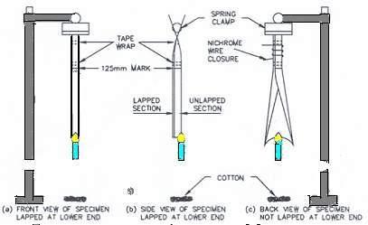 塑料阻燃 UL 94测试介绍 - 知乎