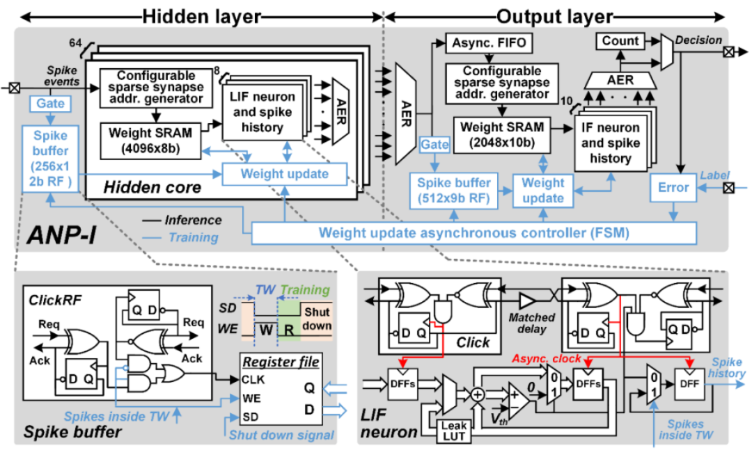ISSCC 2023：14篇清华、北大入选论文详解 - 知乎