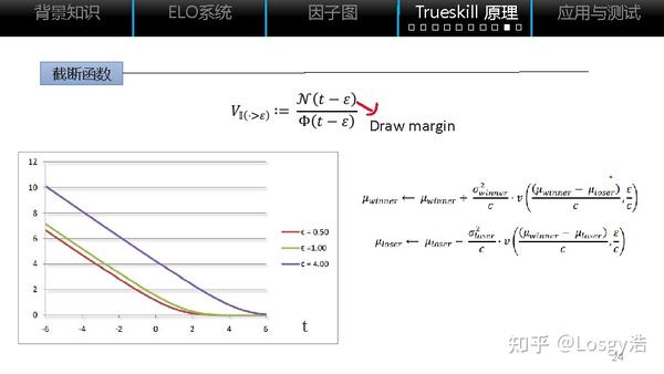 Trueskill原理与应用（ppt） - 知乎