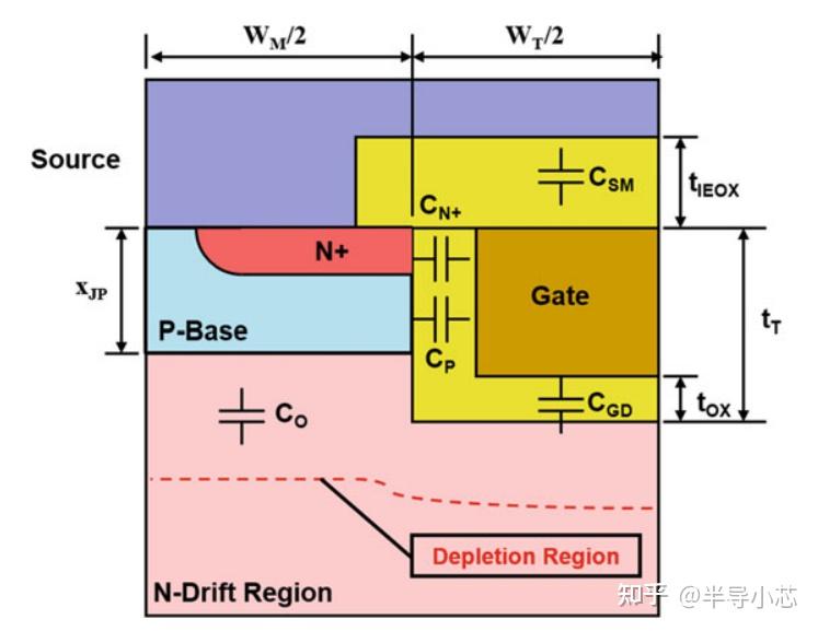 零基础学习功率半导体（30）---Trench MOS - 知乎