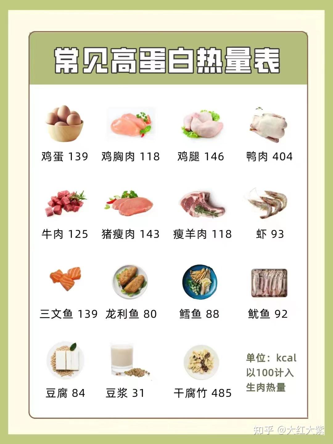 最适合懒人减肥的方法 知乎