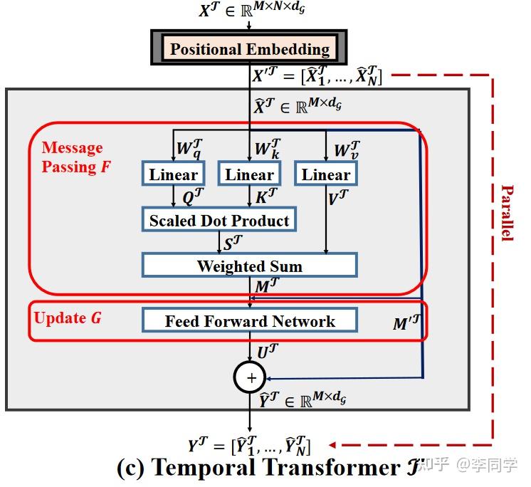 transformer交通预测入门辅助理解 - 知乎