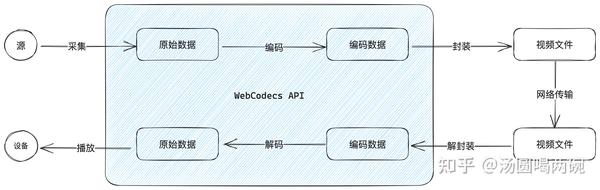 Webcodecs API 视频编解码实践 - 知乎