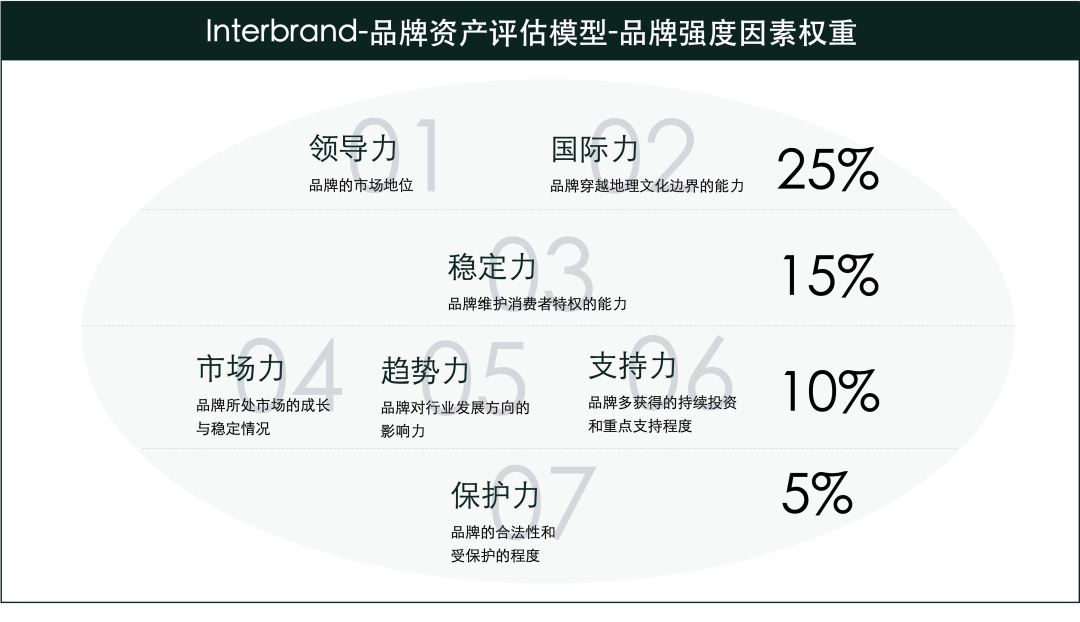 深度｜企业品牌建设的3个关键词：认知、联想、区别 - 知乎