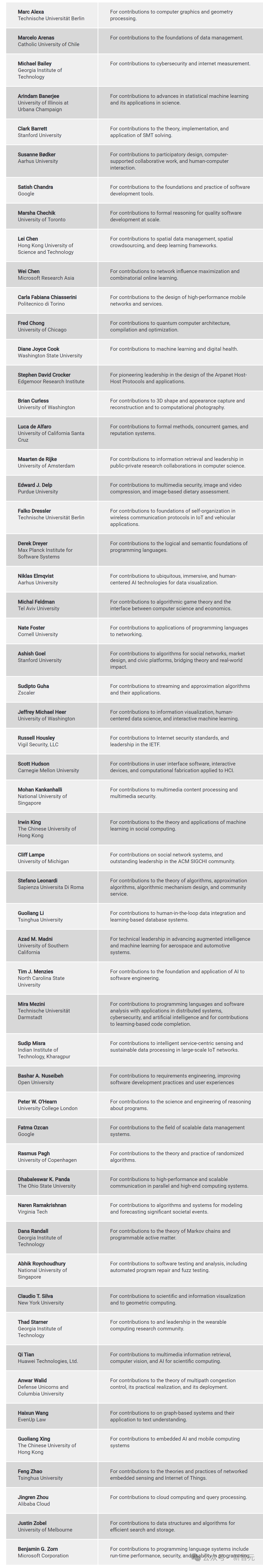 2024 ACM Fellow颁给10位华人学者！陈雷、周靖人、李国良等入选 - 知乎