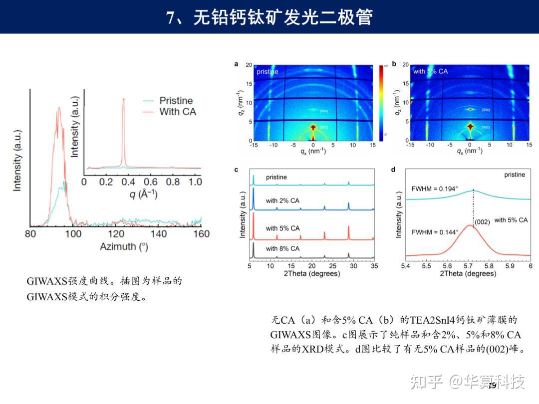 同步辐射GIWAXS技术原理解析及在Nature期刊材料表征中突破性应用 - 知乎